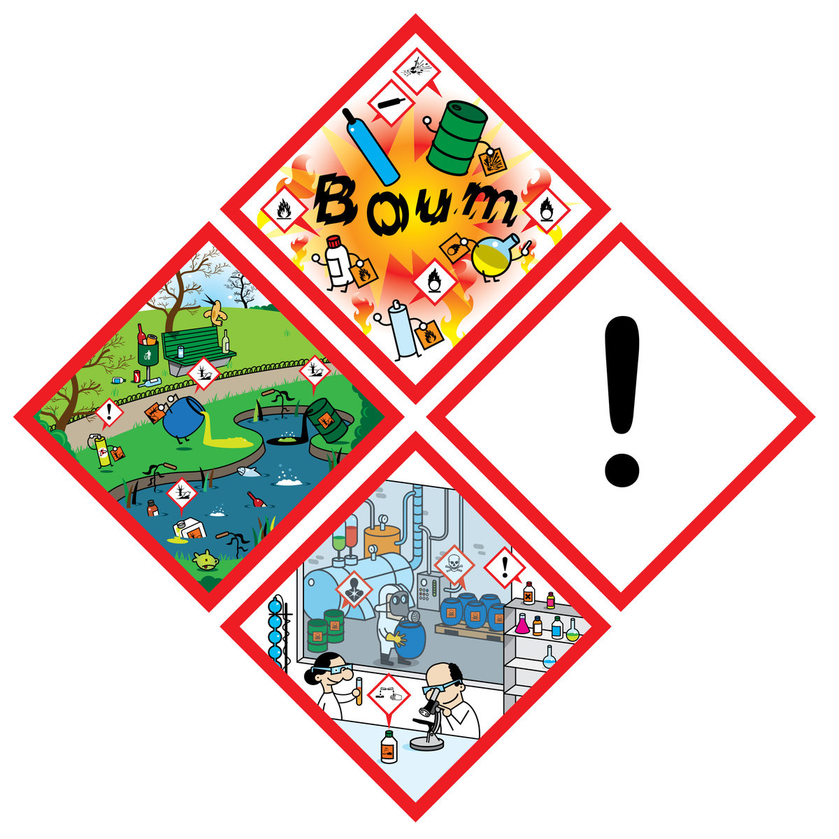 Les nouveaux symboles de danger des produits chimiques deviennent la ...